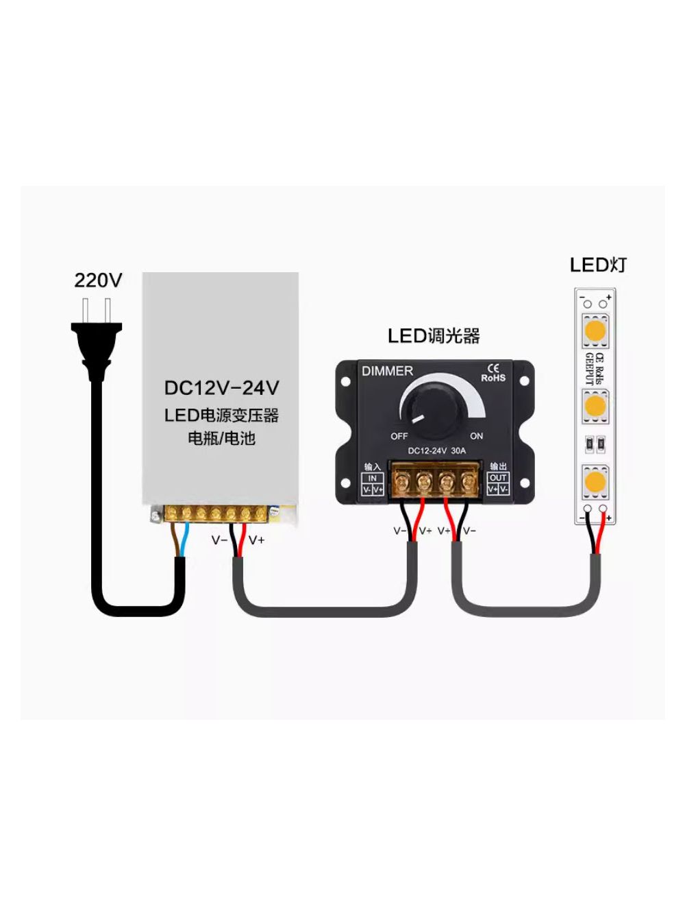 เครื่องปรับแรงดัน และ กระแสไฟฟ้า LED dimmer brightness adjustment ...